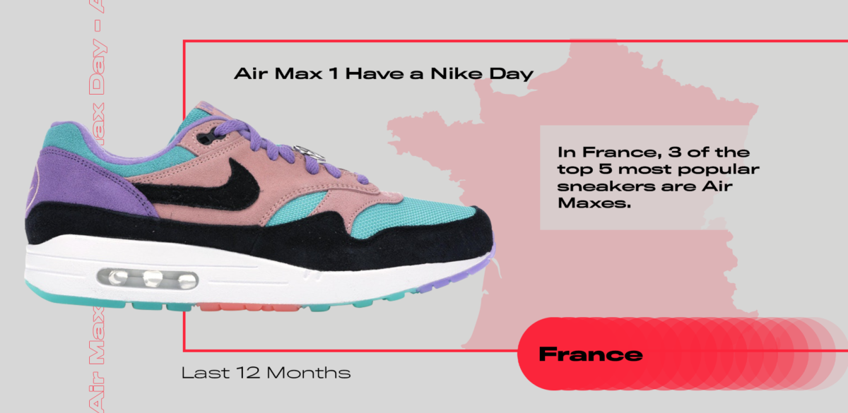 Nike Air Max By The Numbers - StockX News